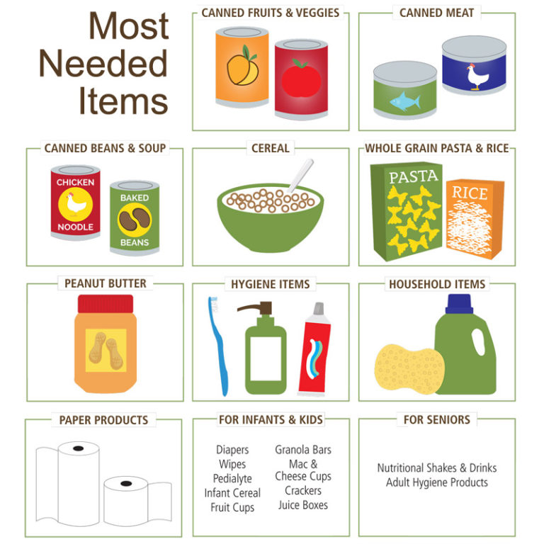 Home - Valley View Community Food Bank
